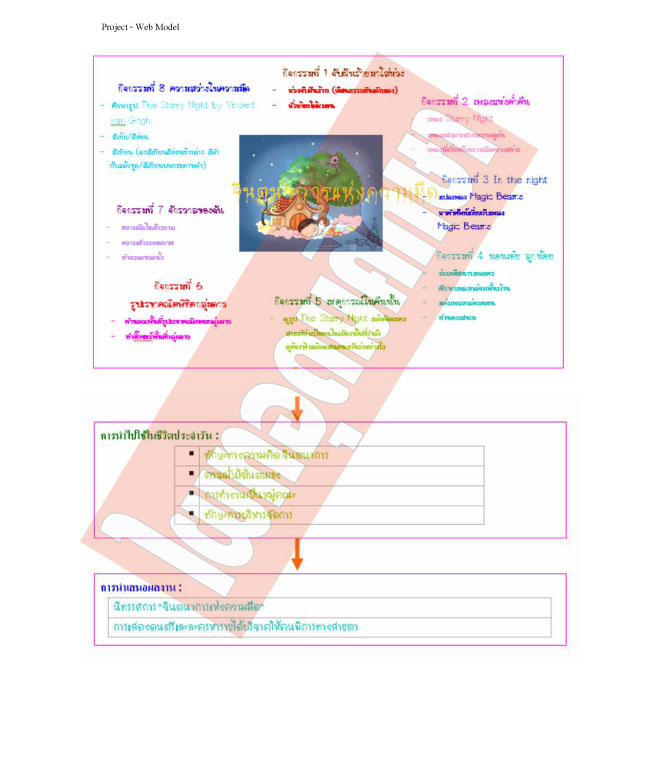 Project Approach in Patai's Style. : ตัวอย่าง Project : จินตนาการแห่ง ...